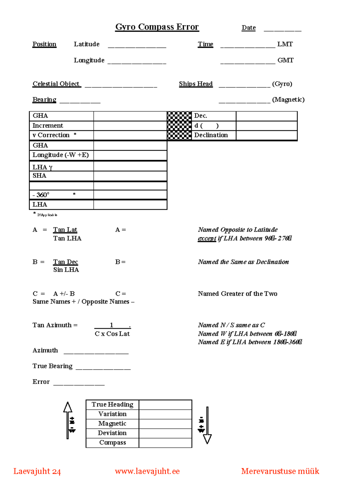 Gyro Compass Error Calculation for Navigation (Kompassiparanduse ...