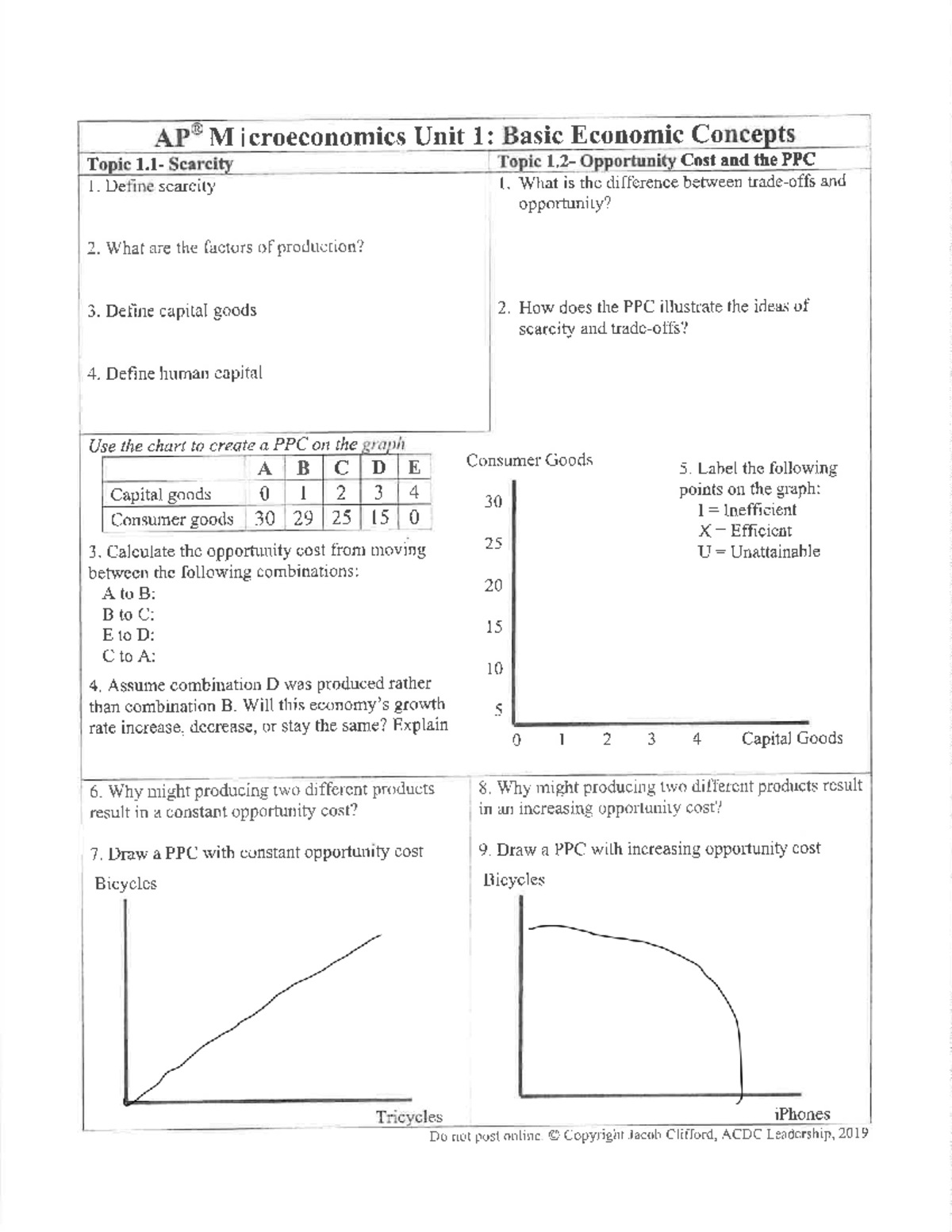AP Microeconomics Unit 1: Review of scarcity and opportunity cost - Studocu