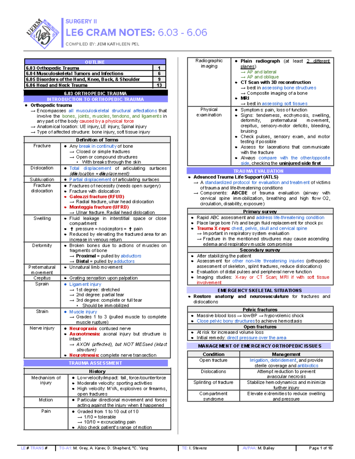 Surgery II Lecture Notes: Orthopedic Trauma Insights and Management ...