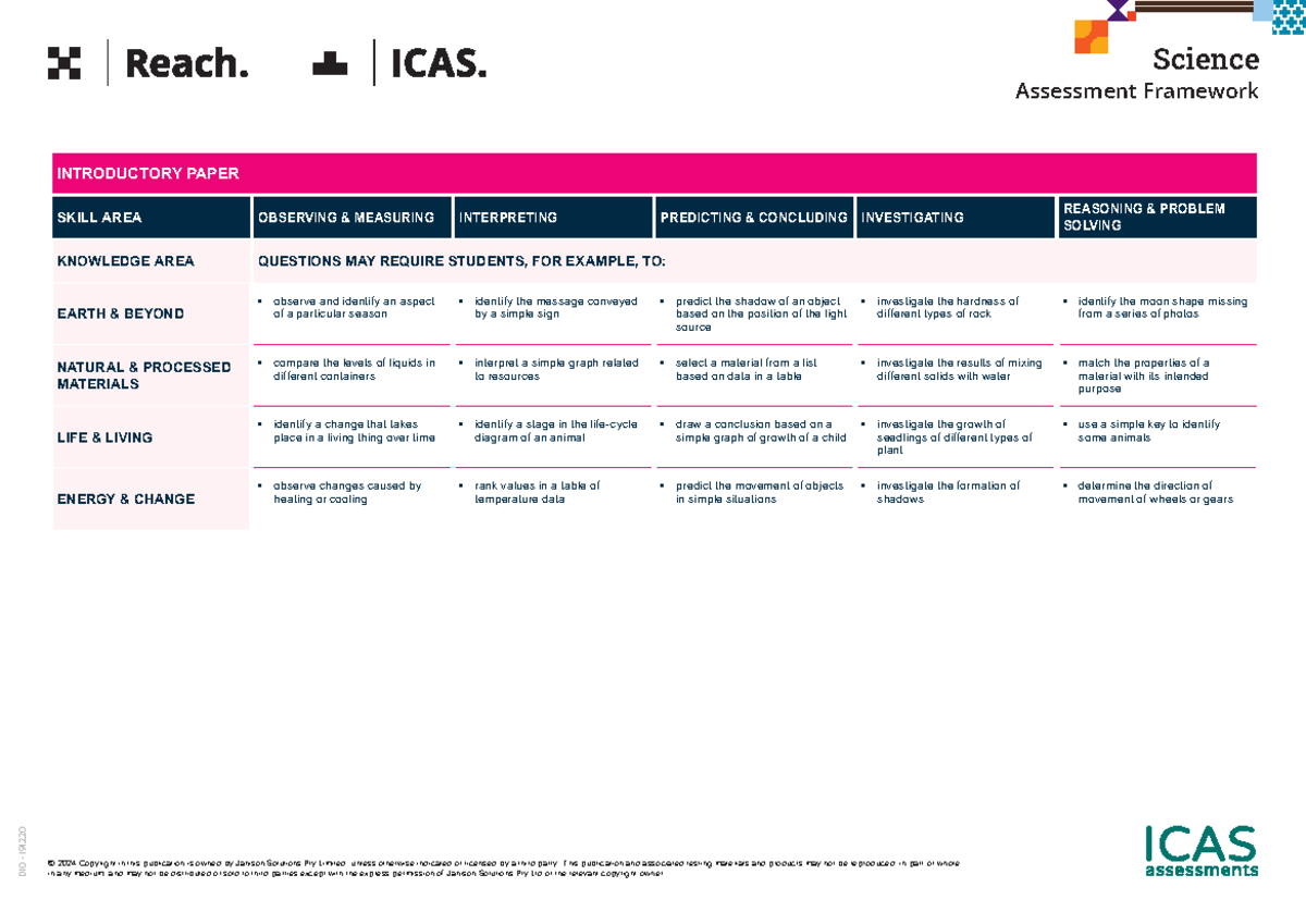 2024 ICAS Science Assessment Framework: Skills & Knowledge Areas - Studocu