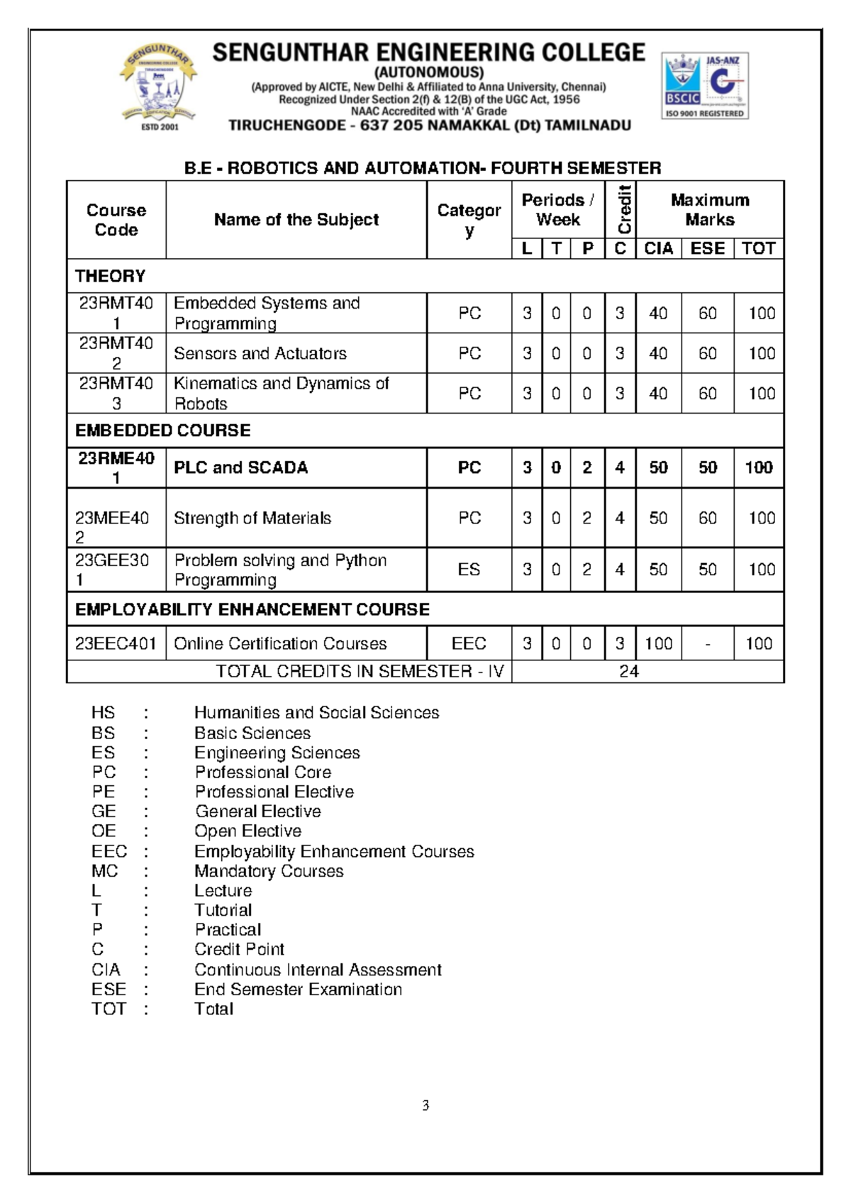 PLC and SCADA Lecture Notes - 23RME401 - Studocu