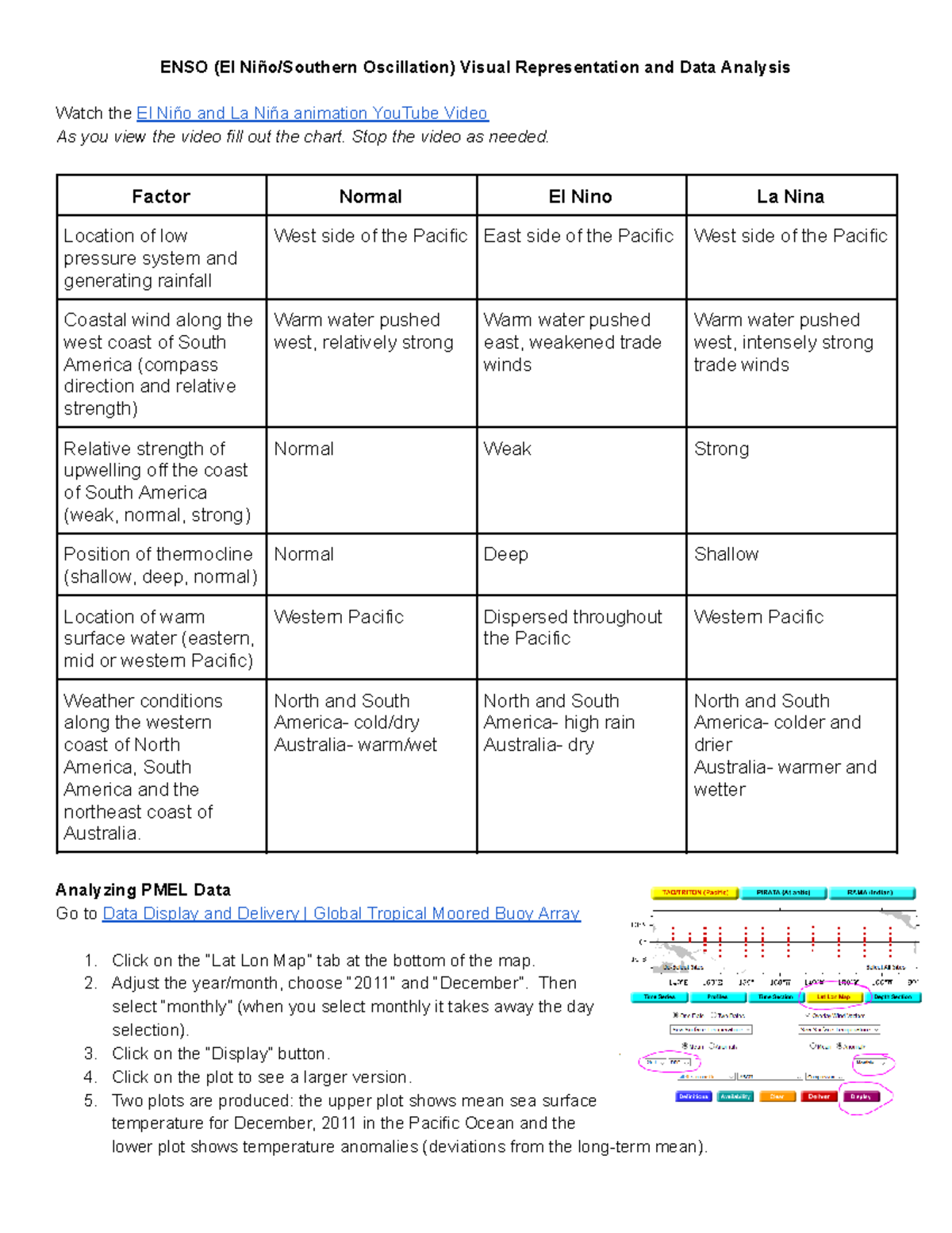 ENSO Analysis: Visual Data Insights on El Niño & La Niña - Studocu