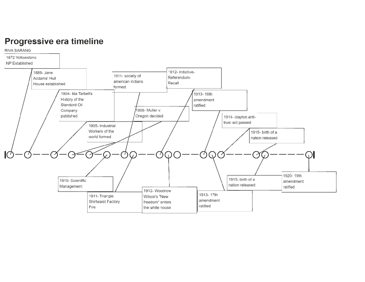 Timeline - Progressive era timeline RIVA SARANG 1872 Yellowstone NP ...