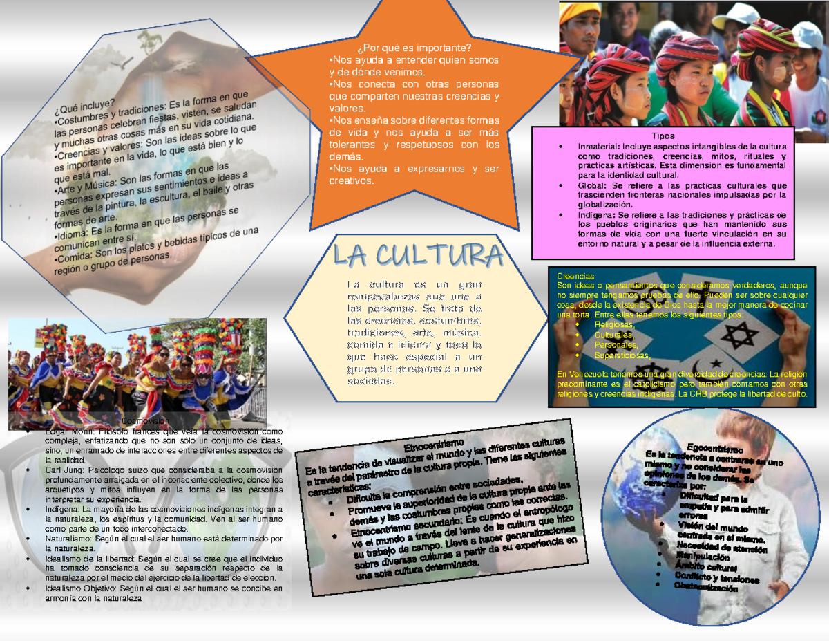 Cultura - Tipos • Inmaterial: Incluye aspectos intangibles de la ...