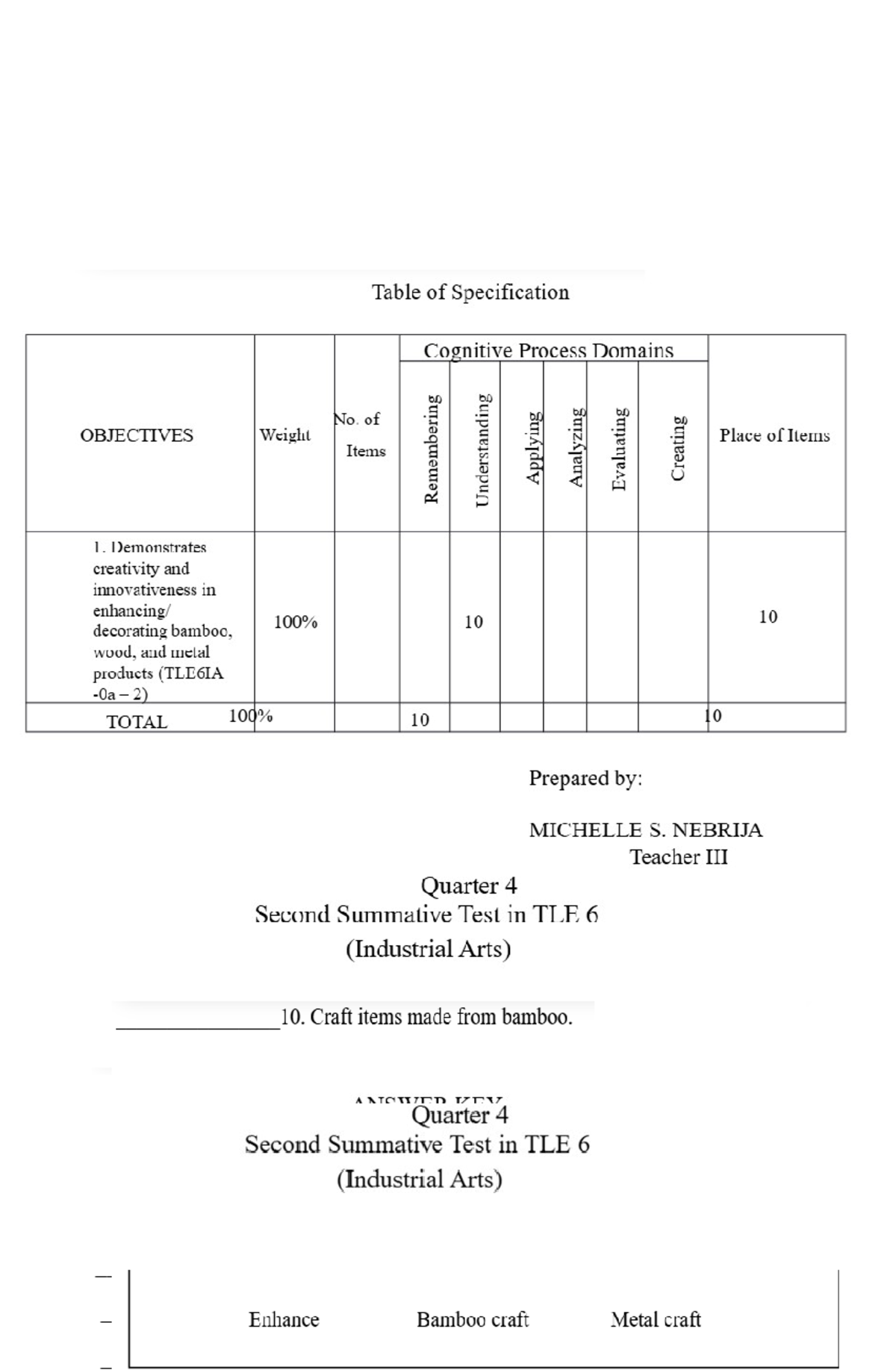 Summative - College of Teacher Education - Table of Specification ...