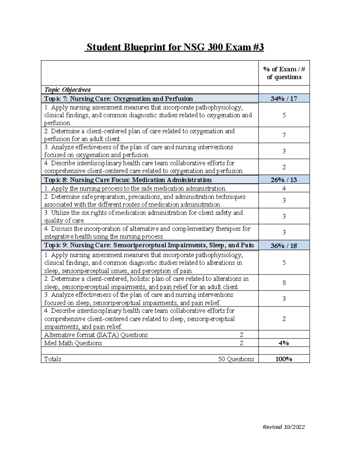 NSG 300 Updated Exam 3 Blueprint: Key Topics & Objectives - Studocu