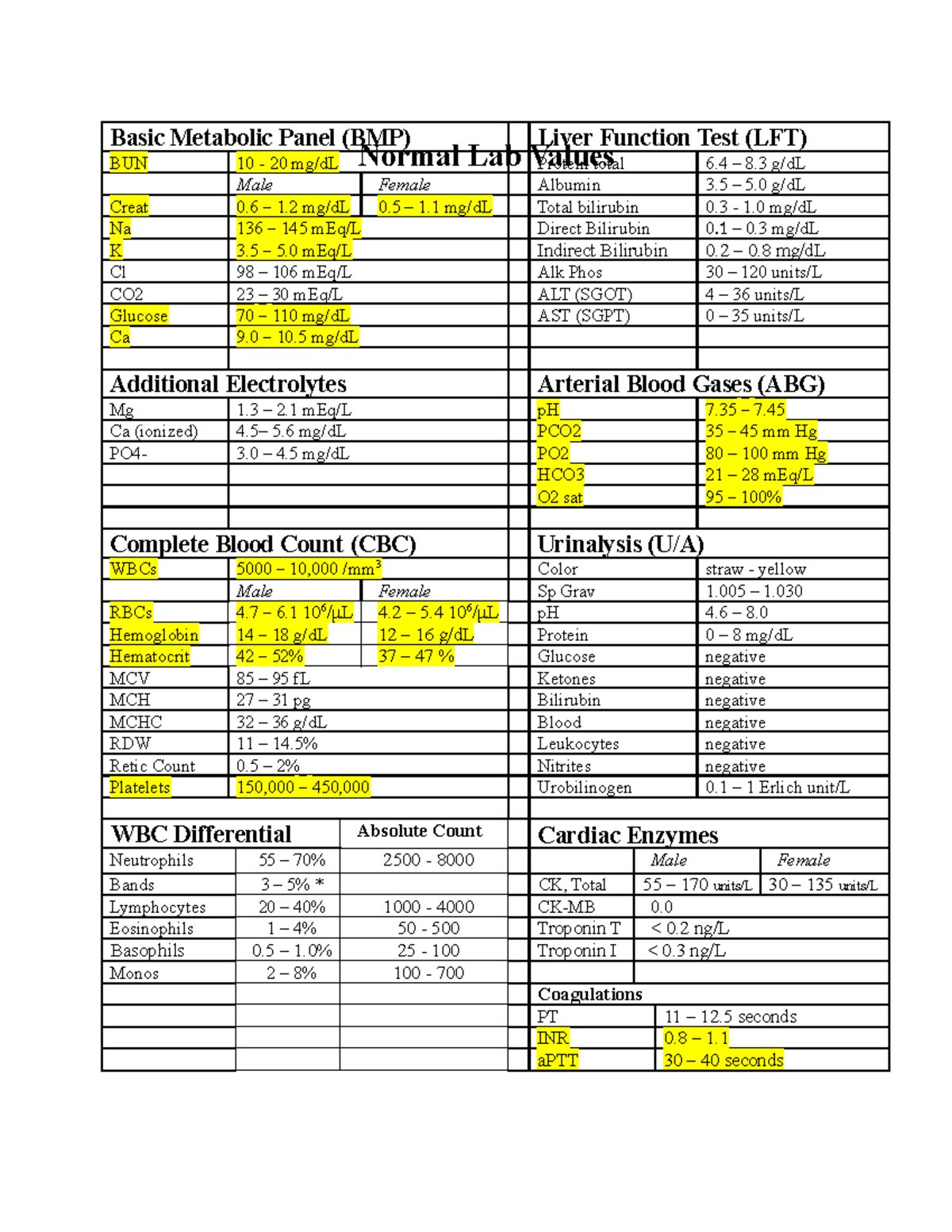 Normal Lab Values-1(1) - Normal Lab Values Basic Metabolic Panel (BMP ...