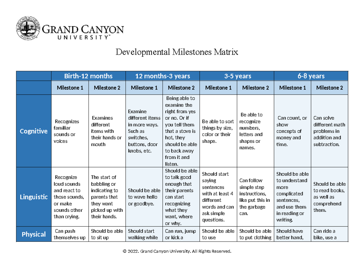 ECS-125-T3-Developmental Milestones Matrix - Developmental Milestones ...
