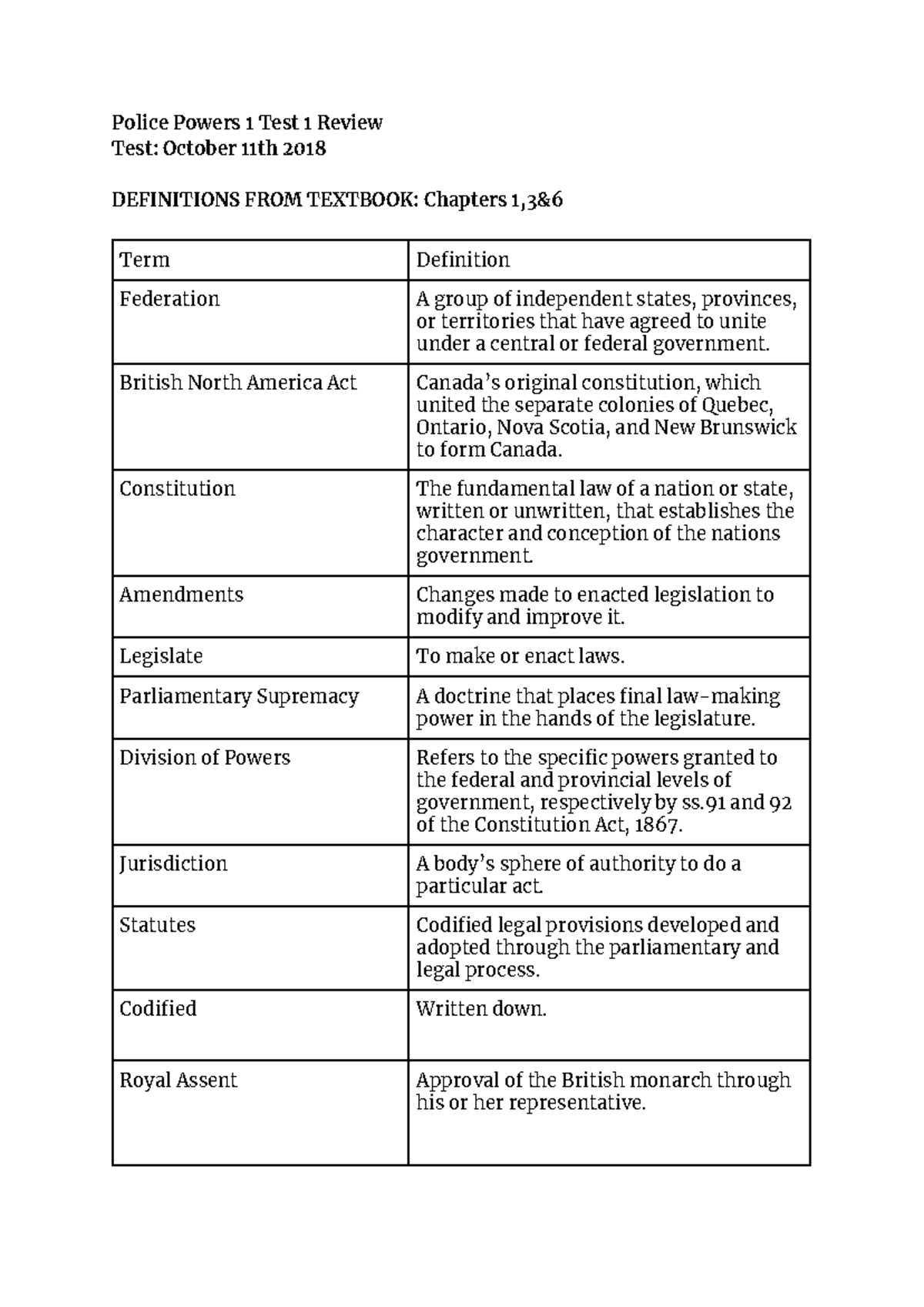 Police Powers 1 - Test 1 Review and Key Definitions - Studocu