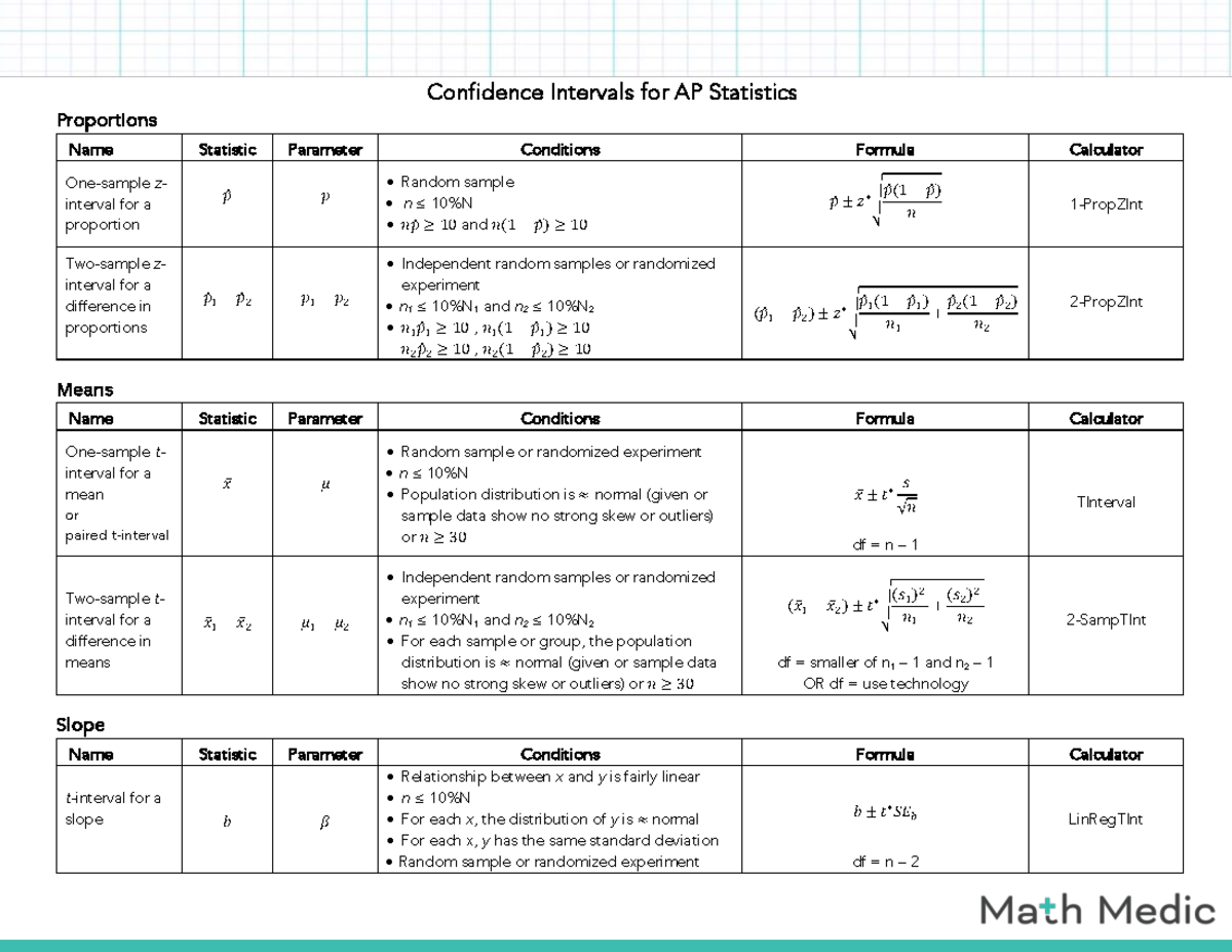 Ultimate Inference Guide for AP Statistics (AP Stats) - Studocu