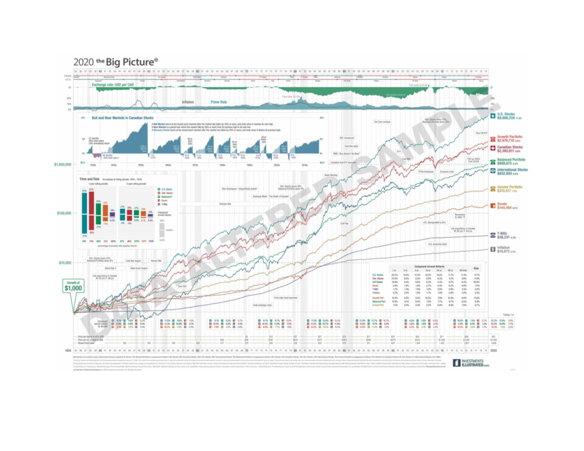 Andex Chart 2020 - 2020 the Big Picture R 35 40 49 50 90 00 09 10 ...
