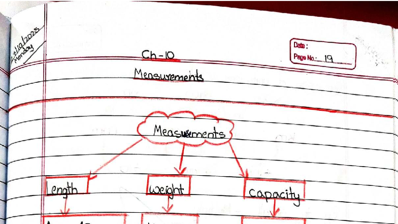 CH-10 Measurement Notes: Length, Weight, and Capacity Conversions - Studocu