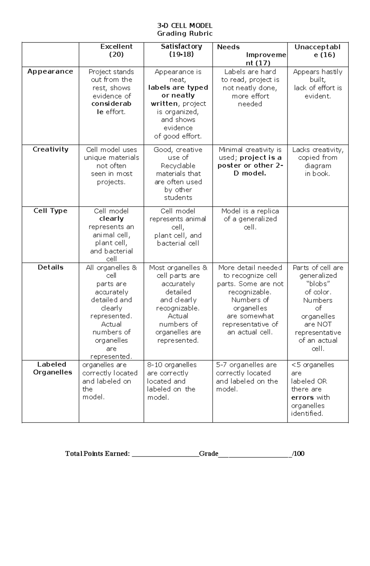 3D Cell Model Grading Rubric: Evaluation Criteria and Scoring - Studocu