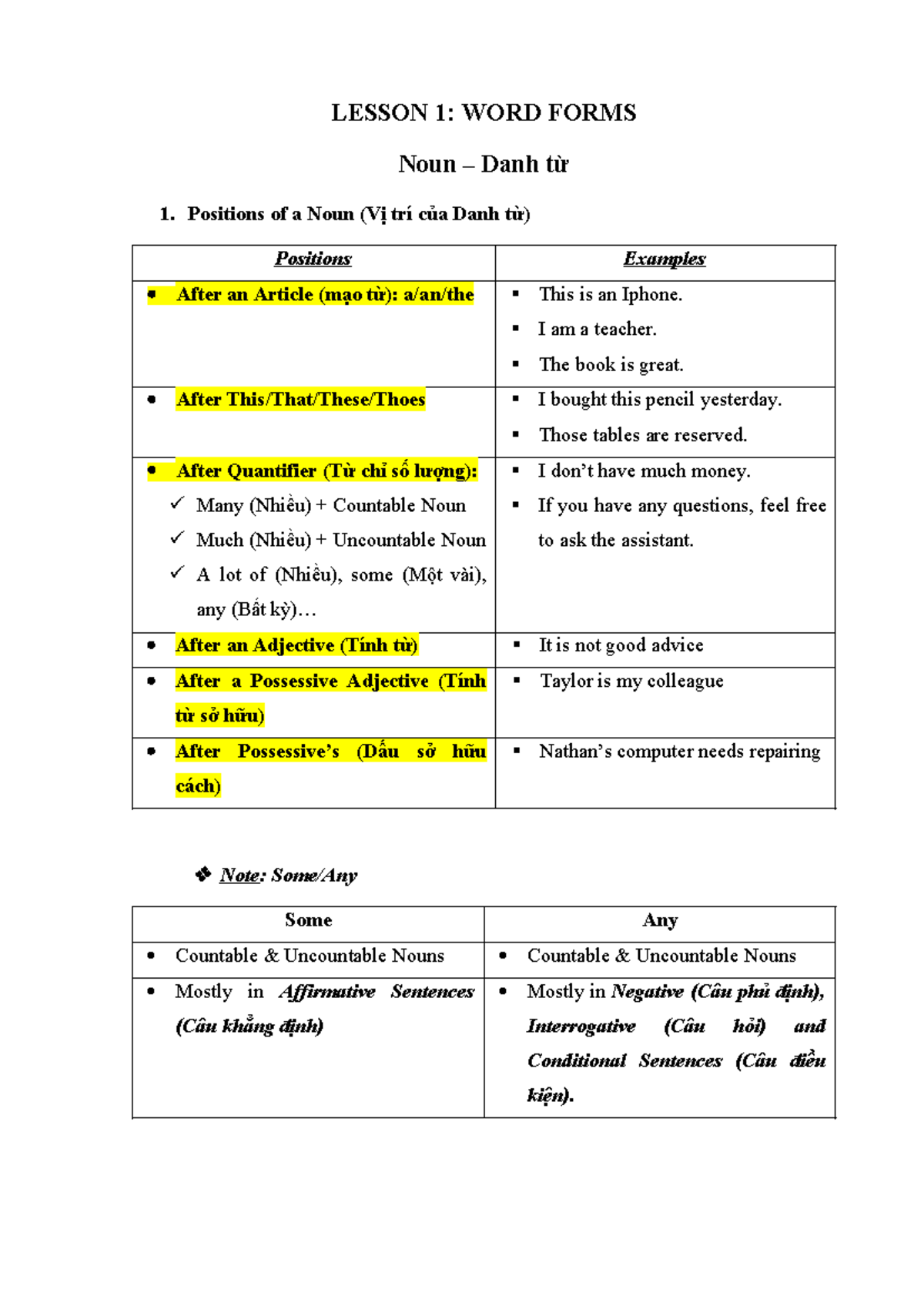 Lesson 1 - Word Forms - Từ loại - LESSON 1: WORD FORMS Noun – Danh từ 1 ...