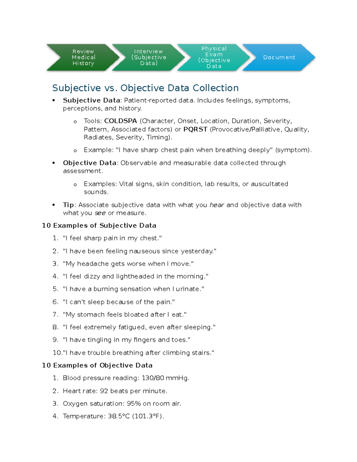 Health Assessment - Exam Blueprint: Subjective & Objective Data ...
