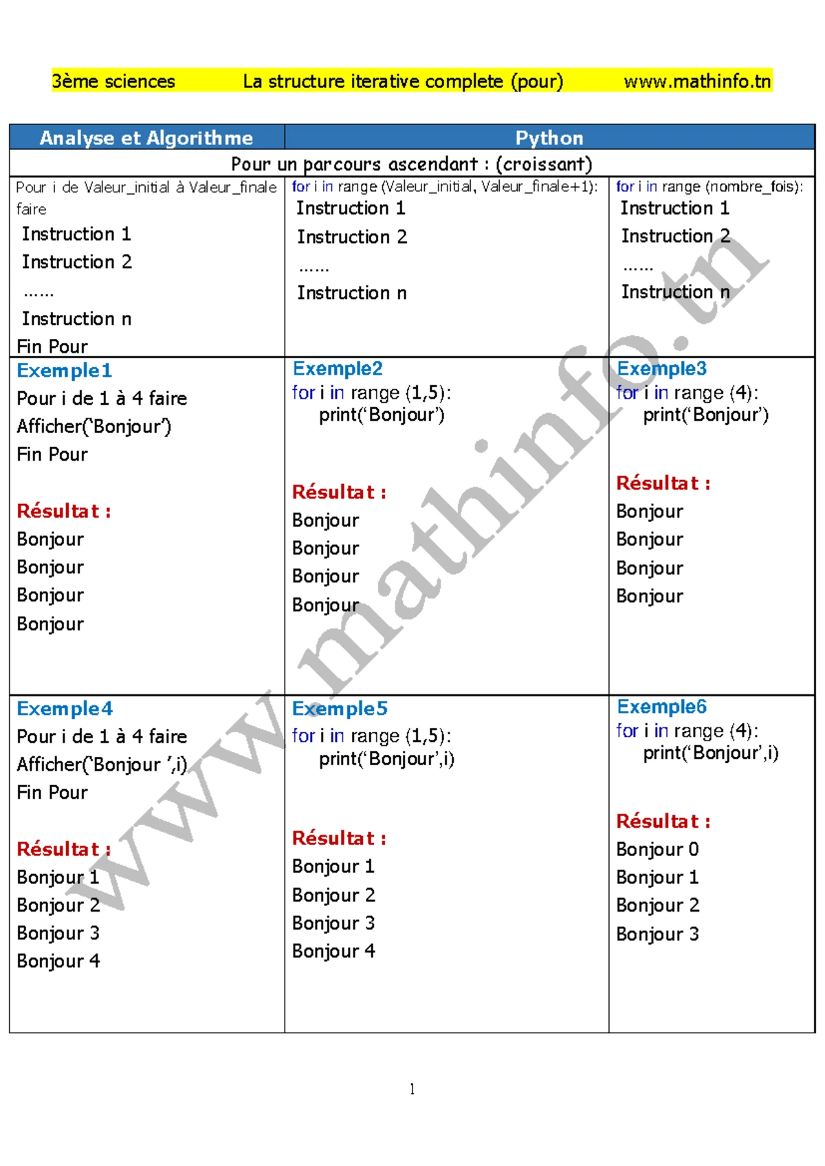 Info - 3ème Année Secondaire: Programme Informatique et Objectifs - Studocu