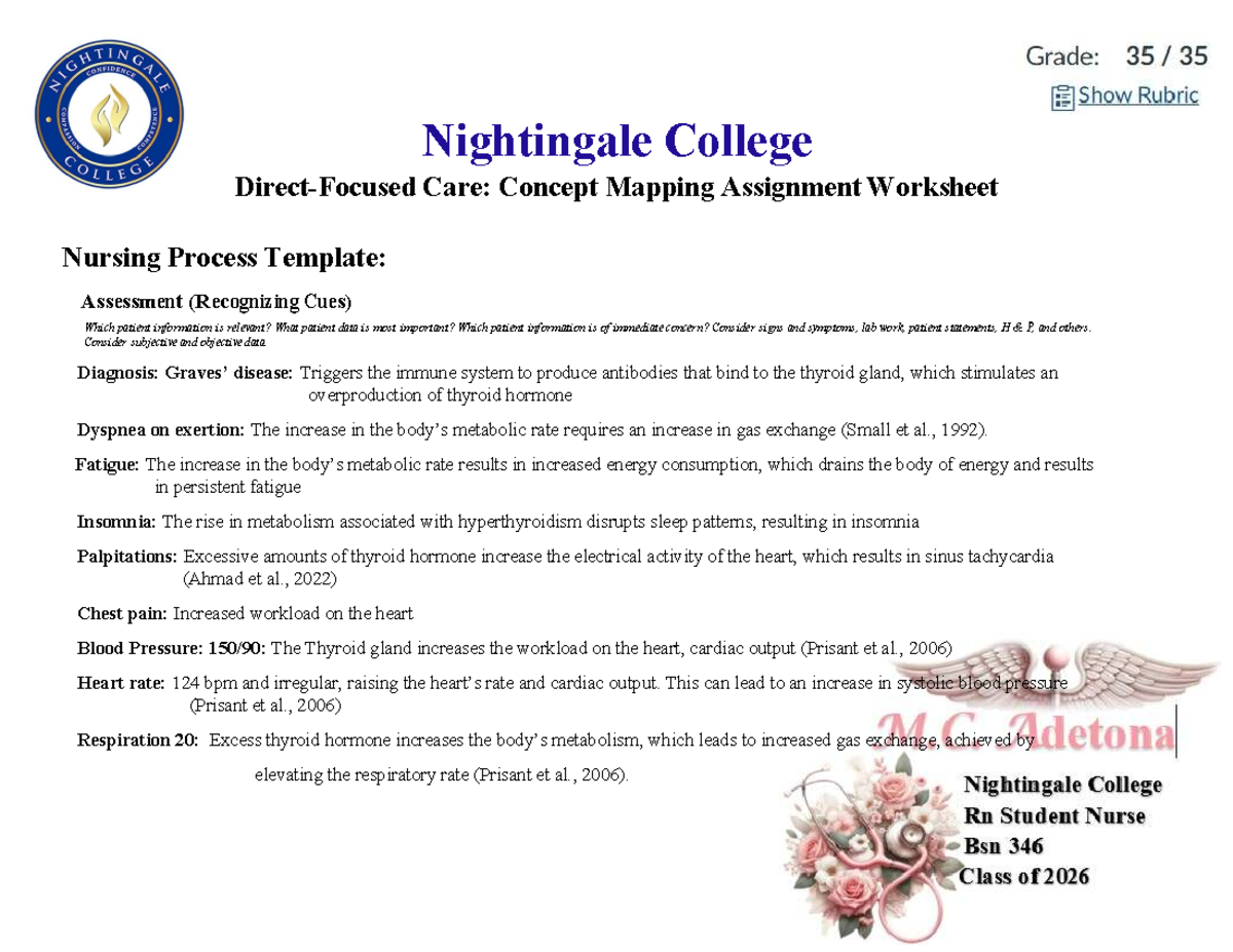 BSN 346 Hyperthyroidism Concept Map: Nursing Process & Assessment - Studocu