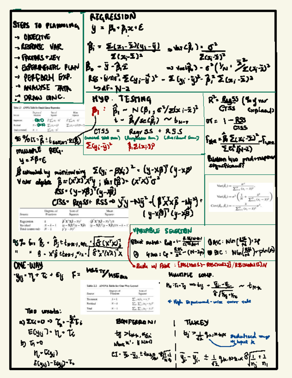Unit 1-3 Notes Cheat Sheet: Experimental Plan & Analysis Techniques ...