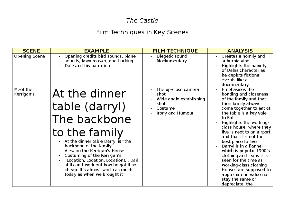 Film Techniques in "The Castle" - Analysis of Key Scenes - Studocu