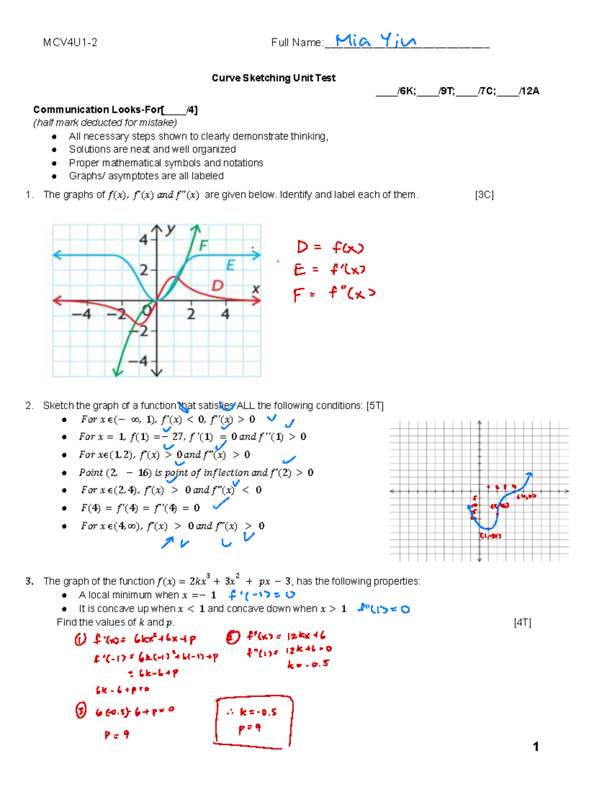 MATH 101 Full Curve Sketching Unit Test Solutions and Analysis - Studocu