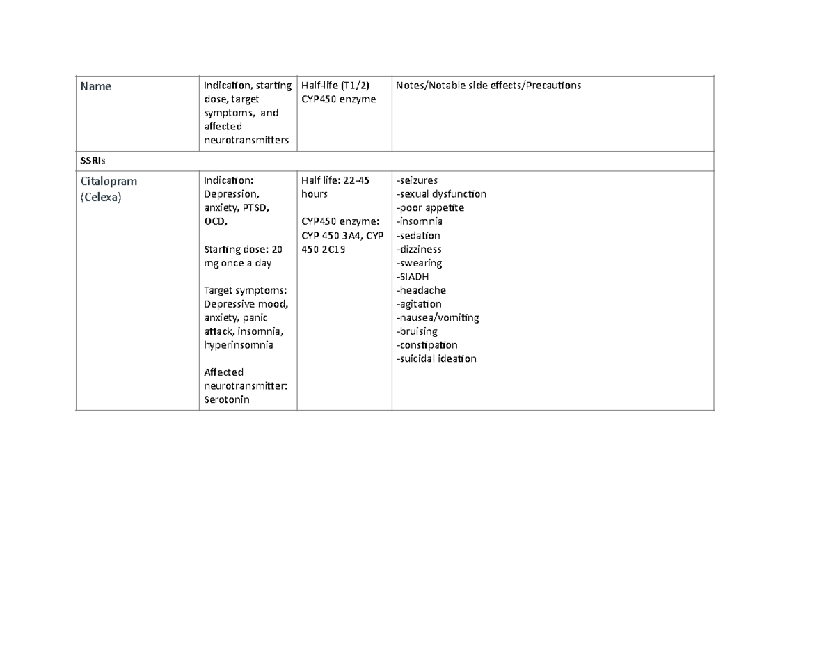 Antidepressant & Mood Stabilizer Meds Table: Key Info & Side Effects ...