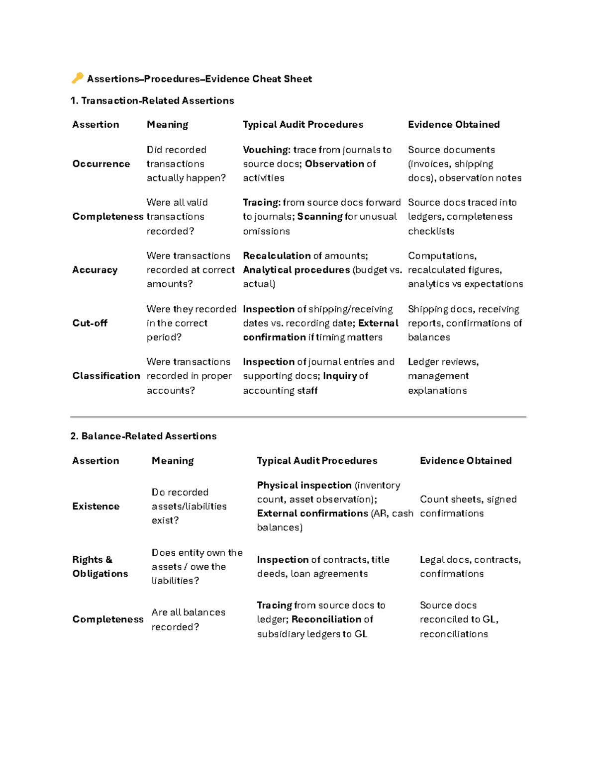 Assertions - Audit Midterm Practice Cheat Sheet - Studocu