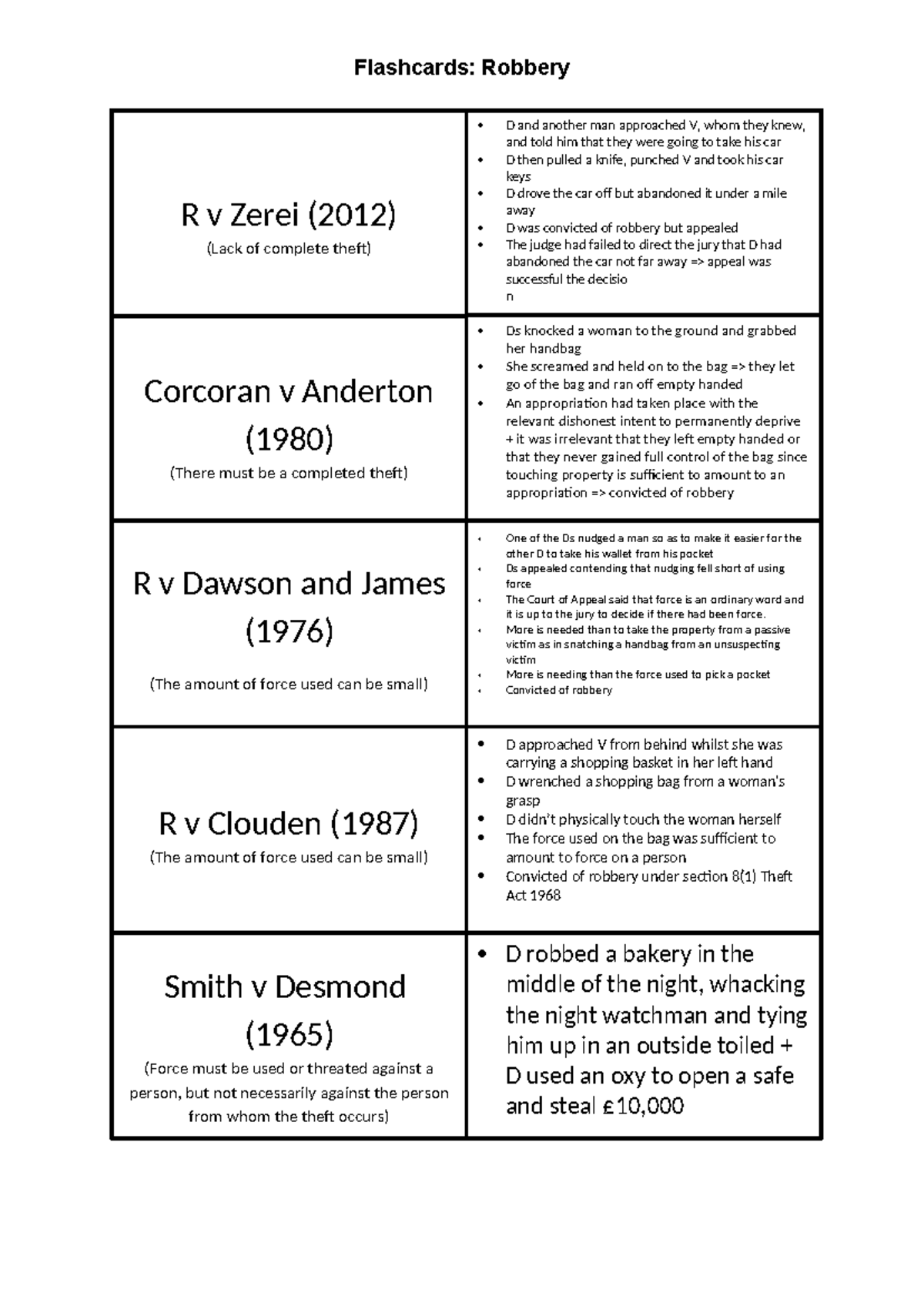 Flashcards: Robbery Cases Overview (Law 101) - Studocu