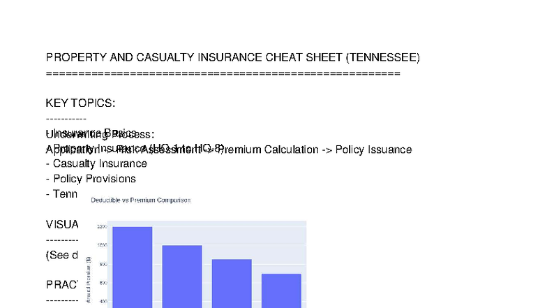 PROPERTY & CASUALTY INSURANCE CHEAT SHEET (TN) - KEY TOPICS & Qs - Studocu