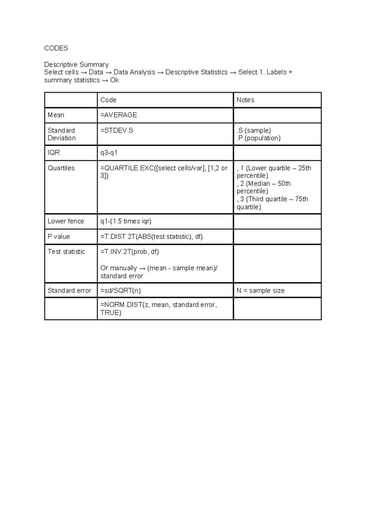 Stat1170 Excel Codes - CODES Descriptive Summary Select cells → Data → ...