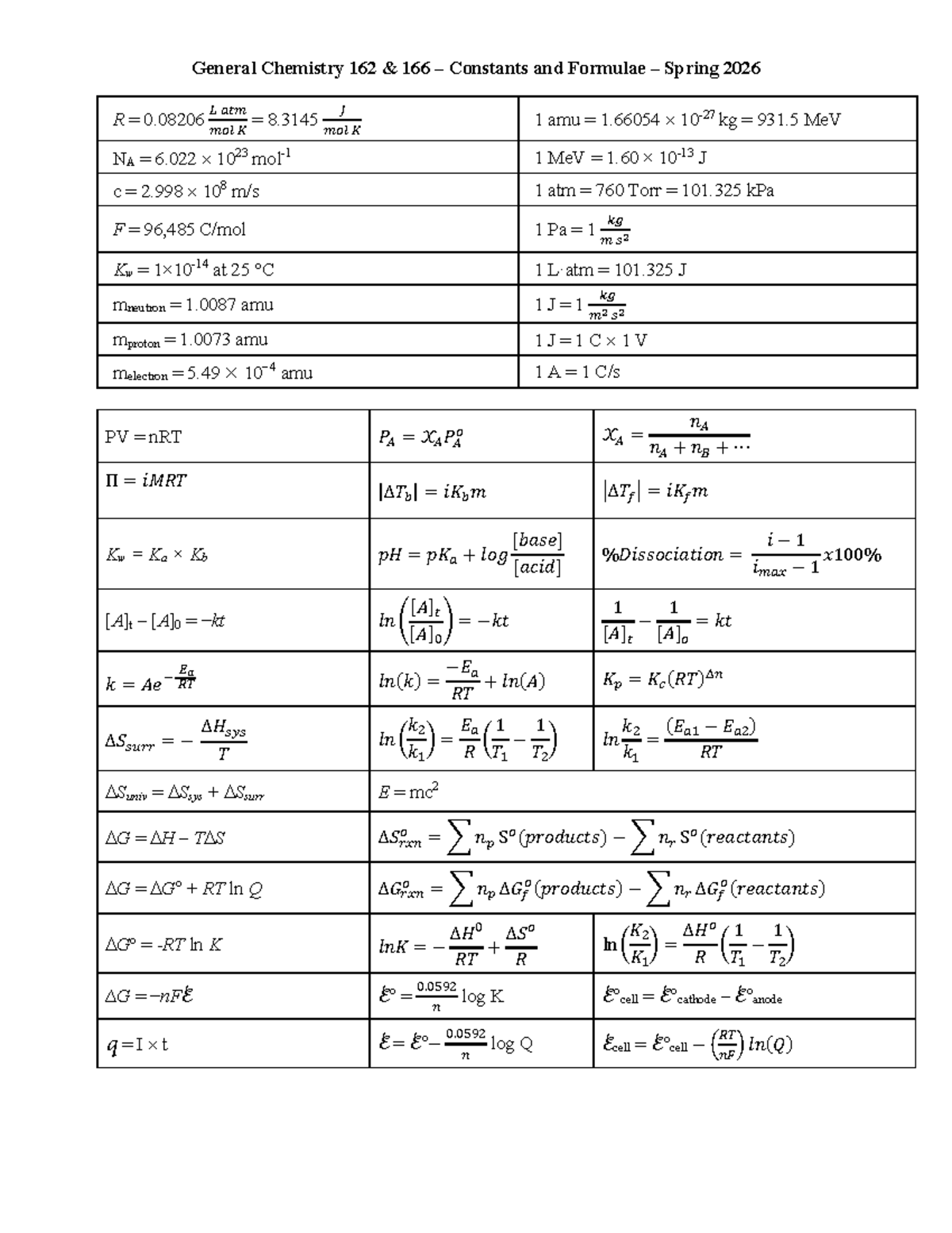 General Chemistry 162/166 Formula Sheet Spring 2026 - Studocu