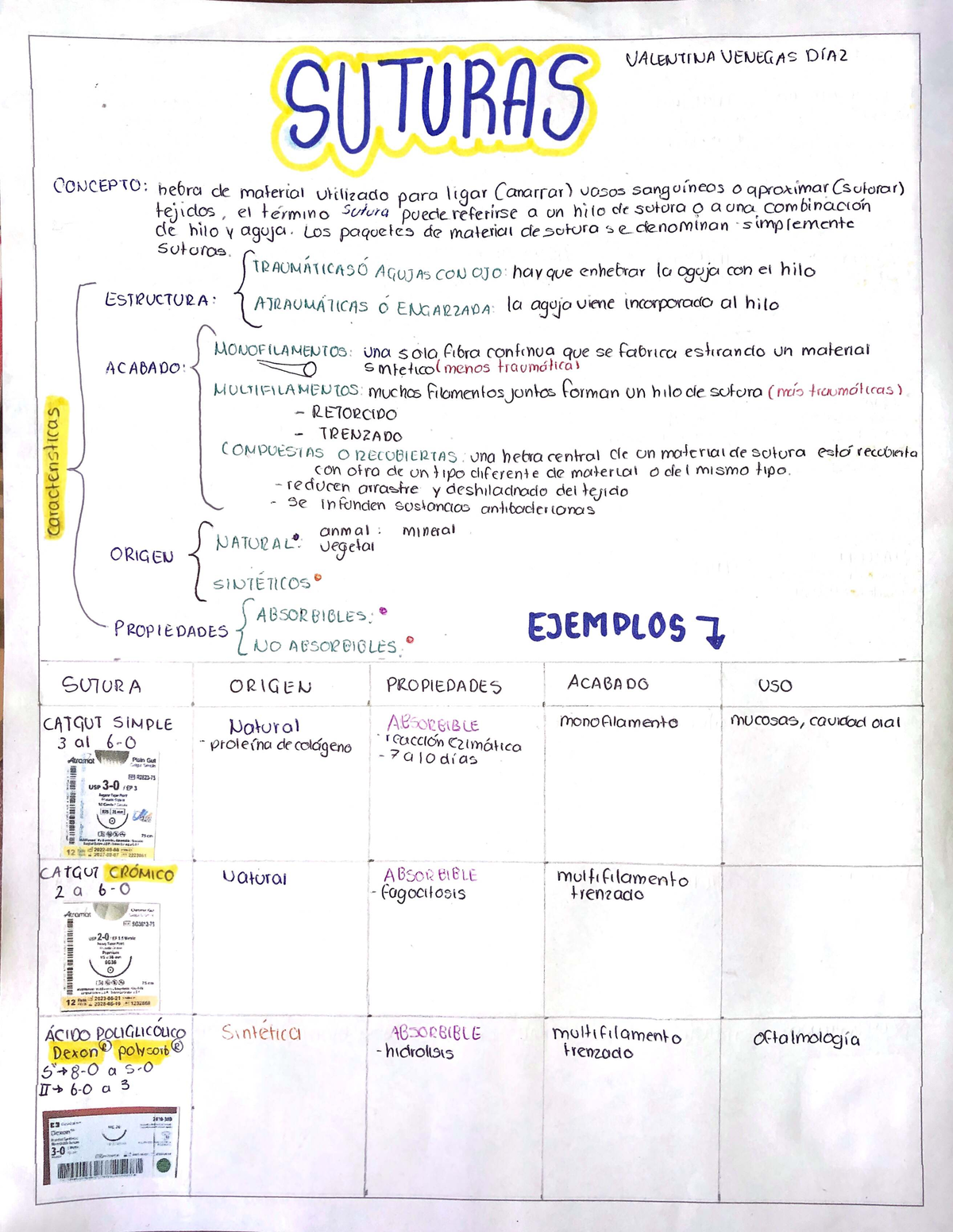 SUTURAS Y VOCABULARIO EN CIRUGÍA: Materiales y Técnicas (MC 101) - Studocu