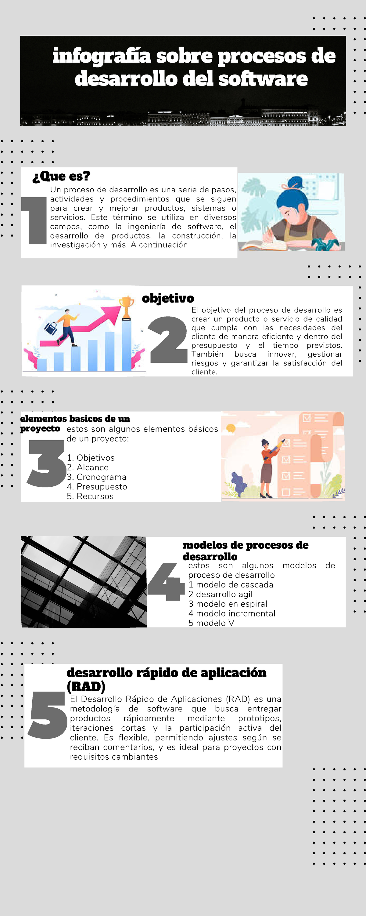 Infografía procesos de desarrollo del software - elementos basicos de ...