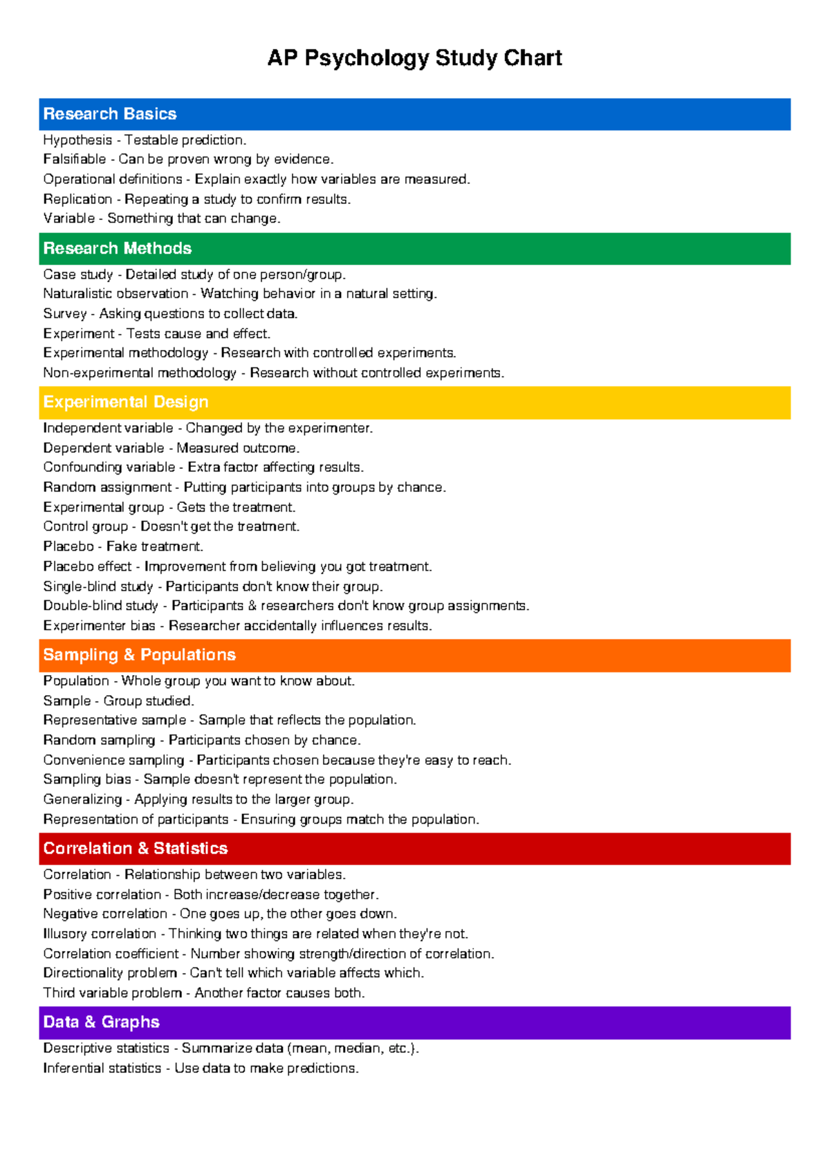 AP Psychology Study Guide: Research Methods & Statistics Overview - Studocu