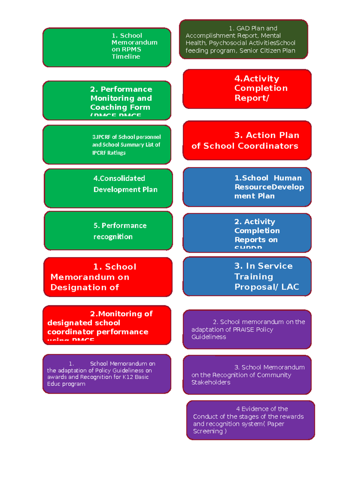 OPCRF 2024: Innovation & Performance Monitoring Overview - Studocu