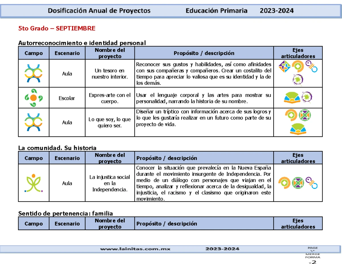 Compendio de Proyectos Educativos Quinto Grado - Plan de Estudio - Studocu