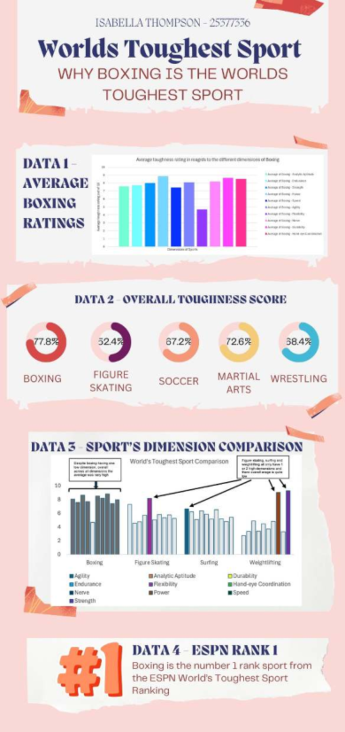 DATA Management Assessment: Boxing as the Toughest Sport Analysis - Studocu
