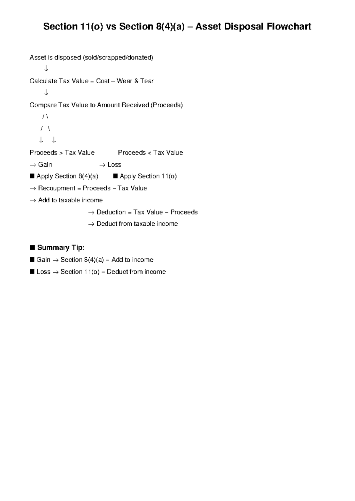 Section 11o vs 8 4a Diagram - Section 11(o) vs Section 8(4)(a) – Asset ...