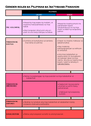 Writing Introductory paragraph in RRL - Guide on writing RRL 1. Define ...