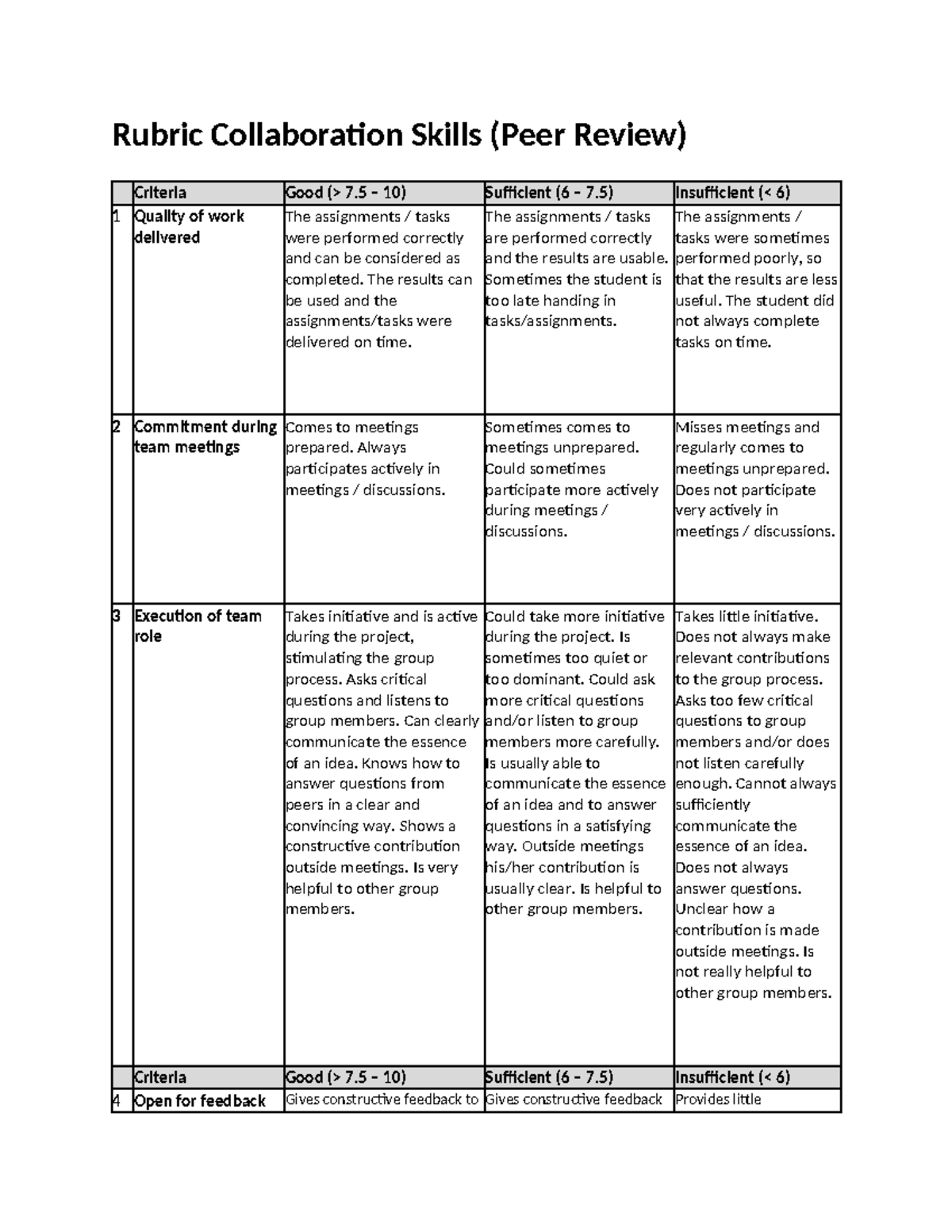 Collaboration Skills Rubric for Peer Review Evaluation - Studeersnel
