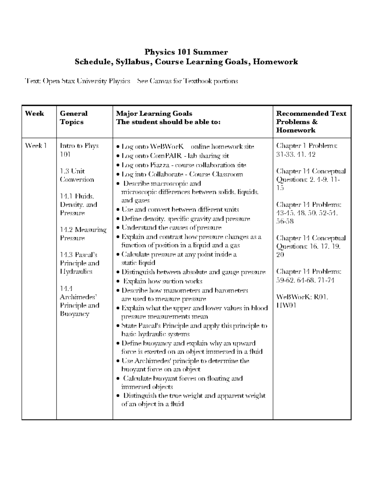 PHYS101 Learning Goals and Suggested Problems - Physics 101 Summer ...