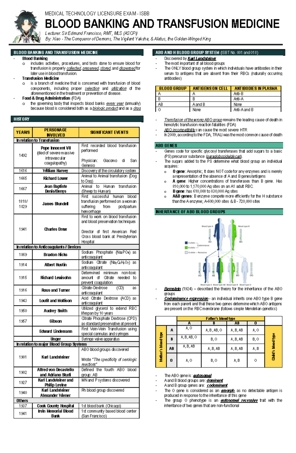 MTLE - Blood Banking and Transfusion Medicine Lecture Notes - Studocu