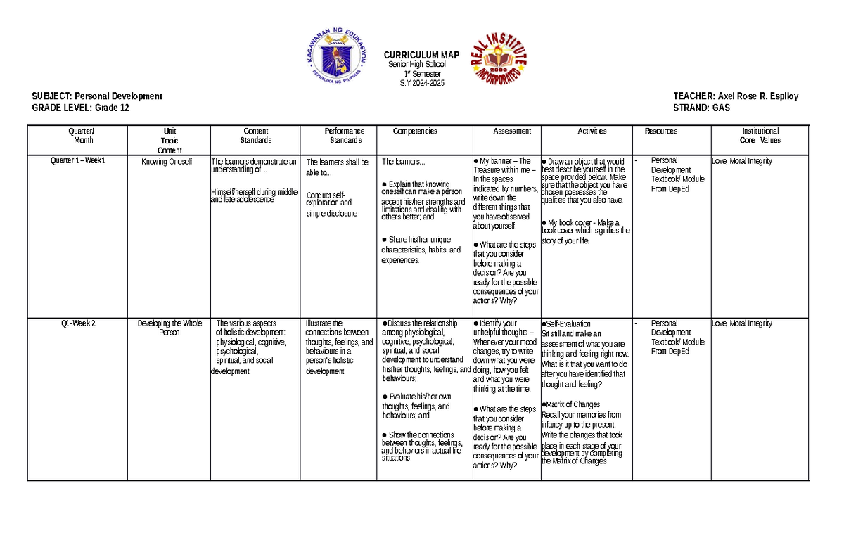 Curriculum MAP perdev - CURRICULUM MAP Senior High School 1 st Semester S 2024- Quarter/ Month ...