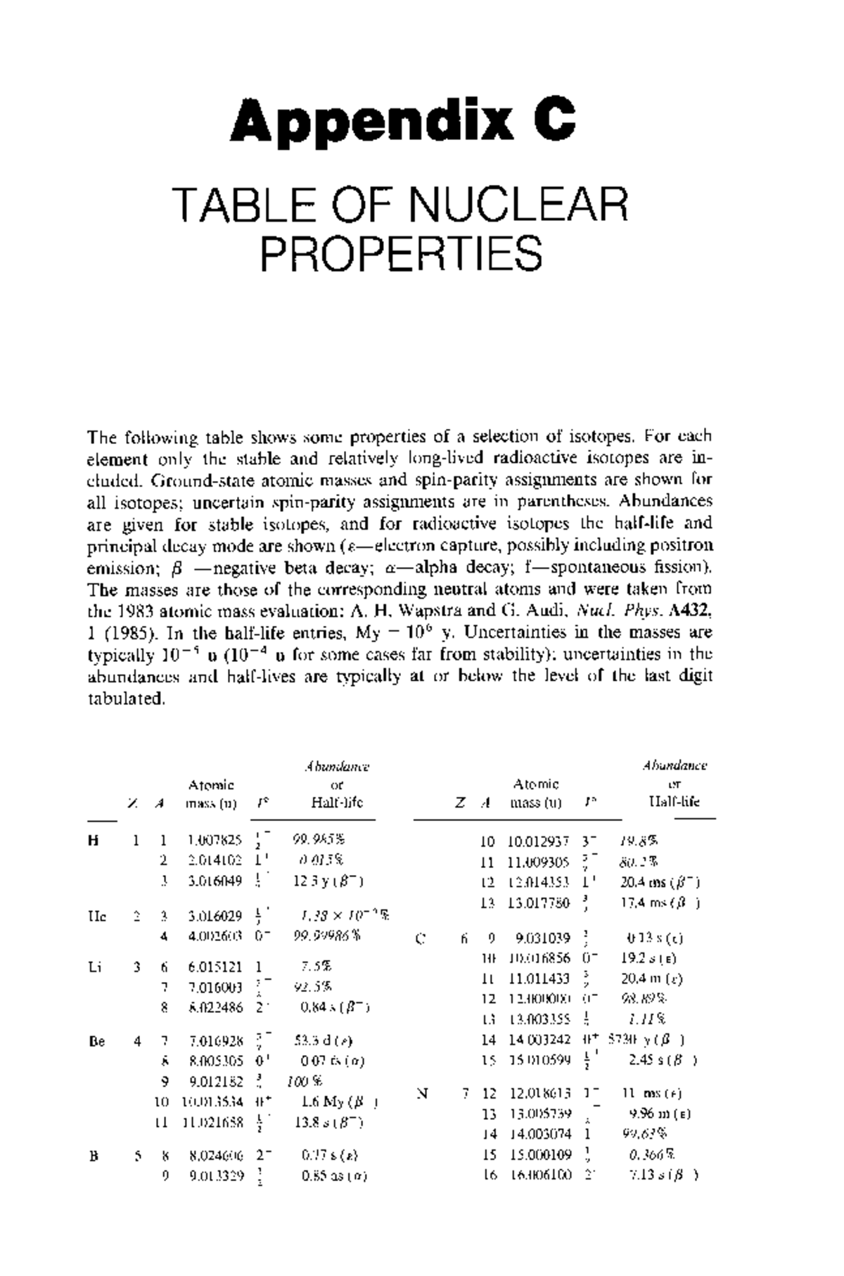 Appendix C: Table of Nuclear Properties and Isotope Data - Studocu