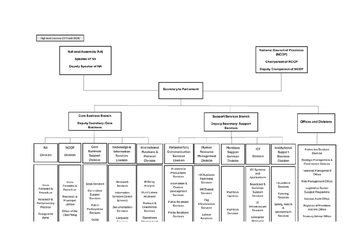 Structure of Parliament: Overview of NA and NCOP Services - Studocu