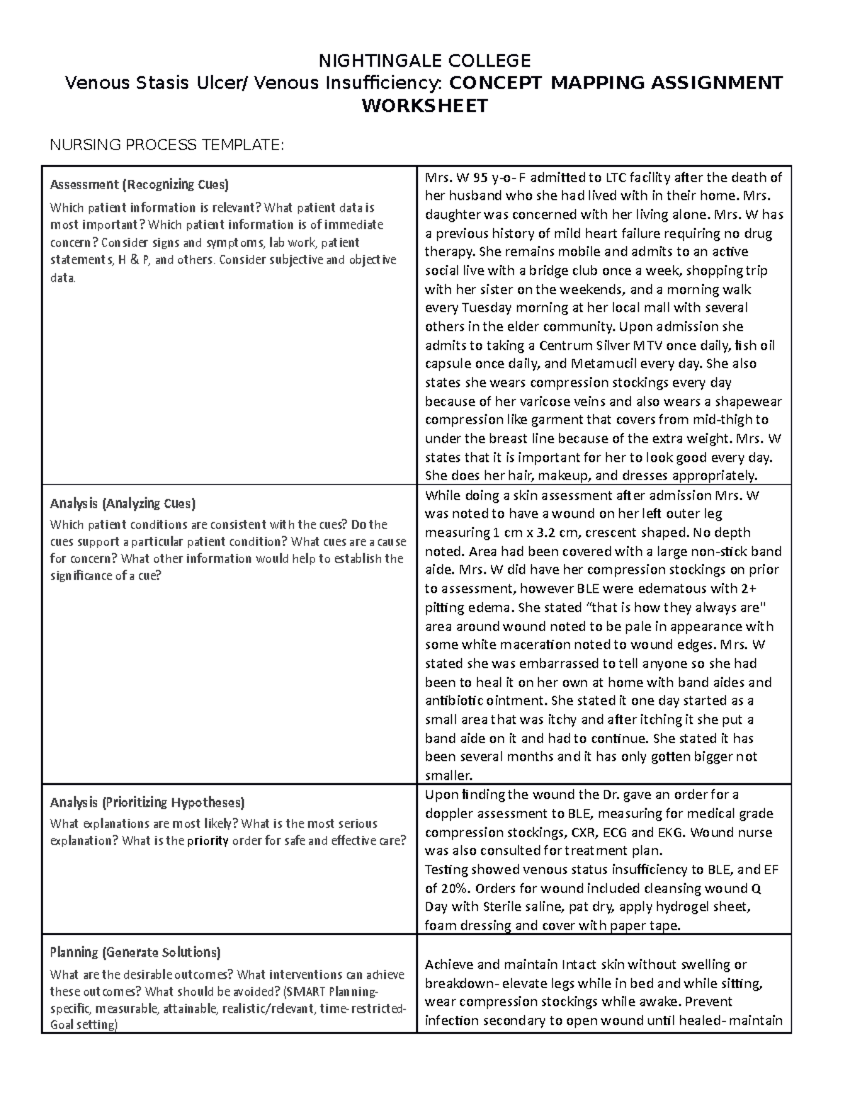 Venous Stasis Ulcer Concept Map - NIGHTINGALE COLLEGE Venous Stasis ...