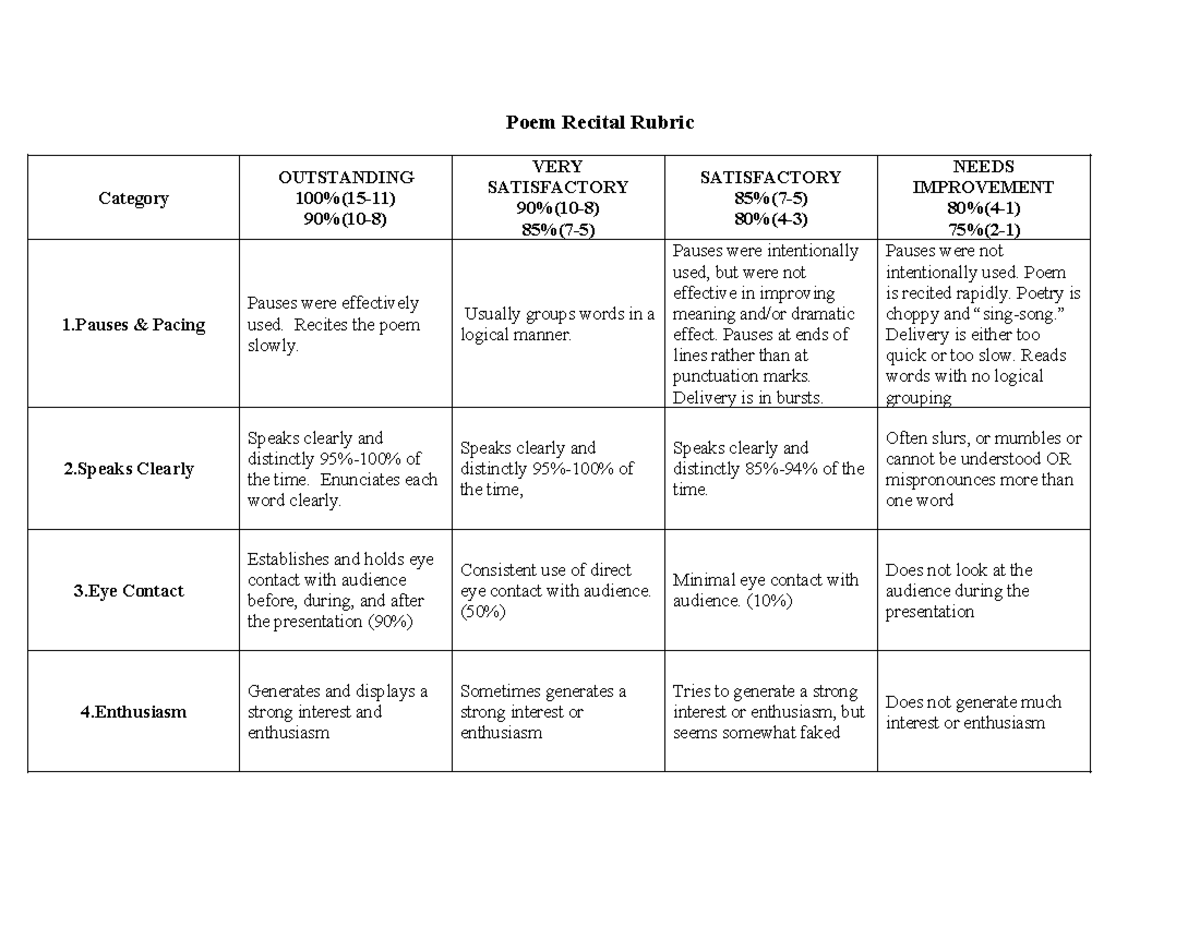 Poem Recitation Rubric: Evaluation Criteria for Performance Assessment ...