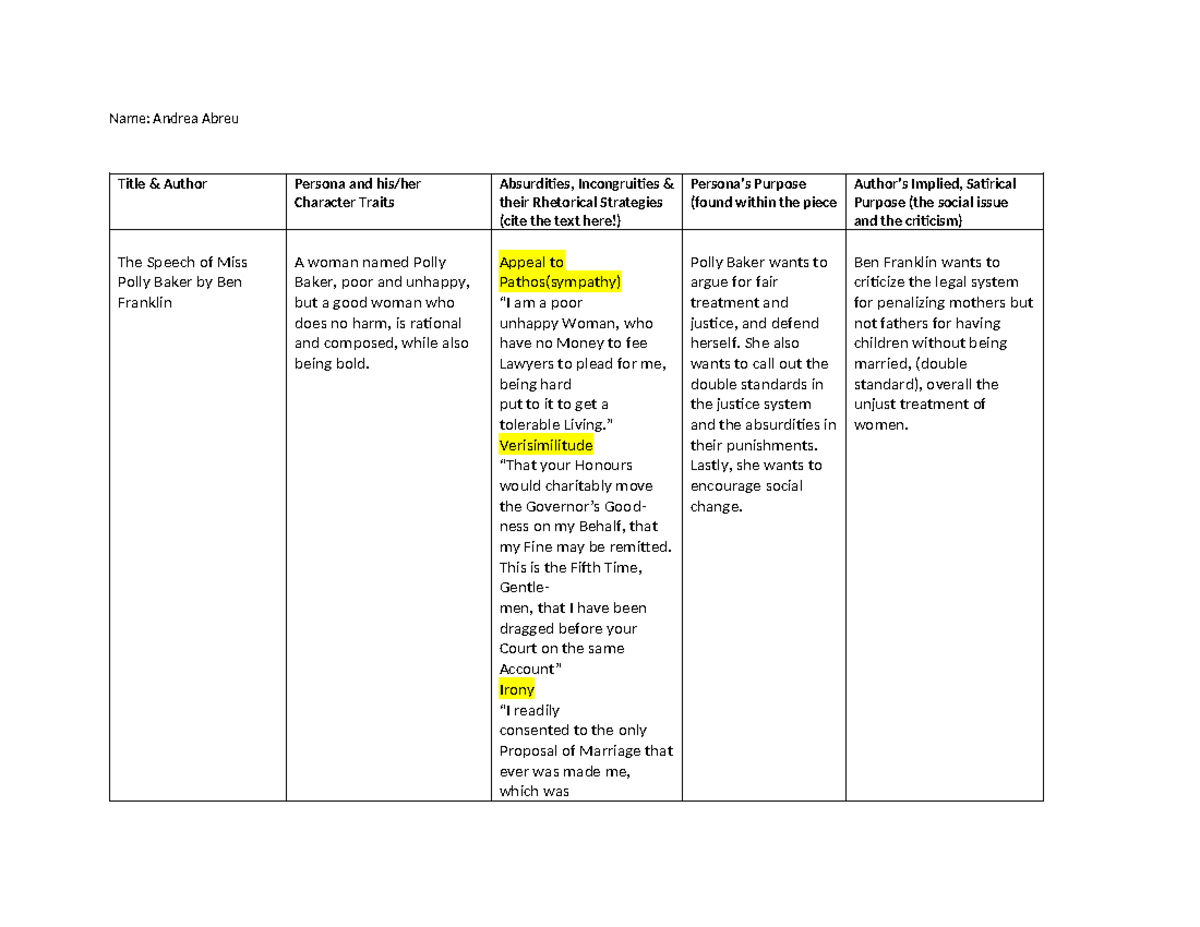 Polly baker chart - rhetorical analysis - Name: Andrea Abreu Title ...