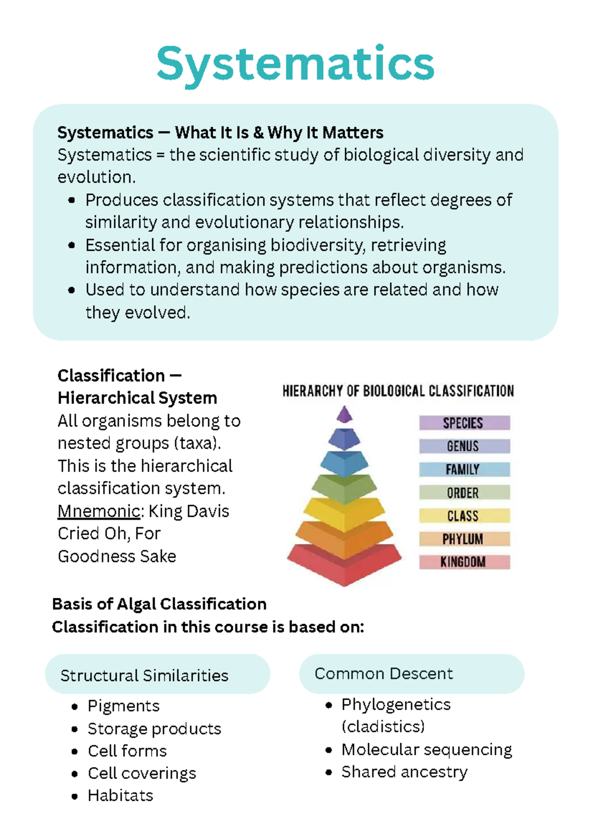 Systematics (BIO101) - Lecture Notes Consolidated on Classification ...