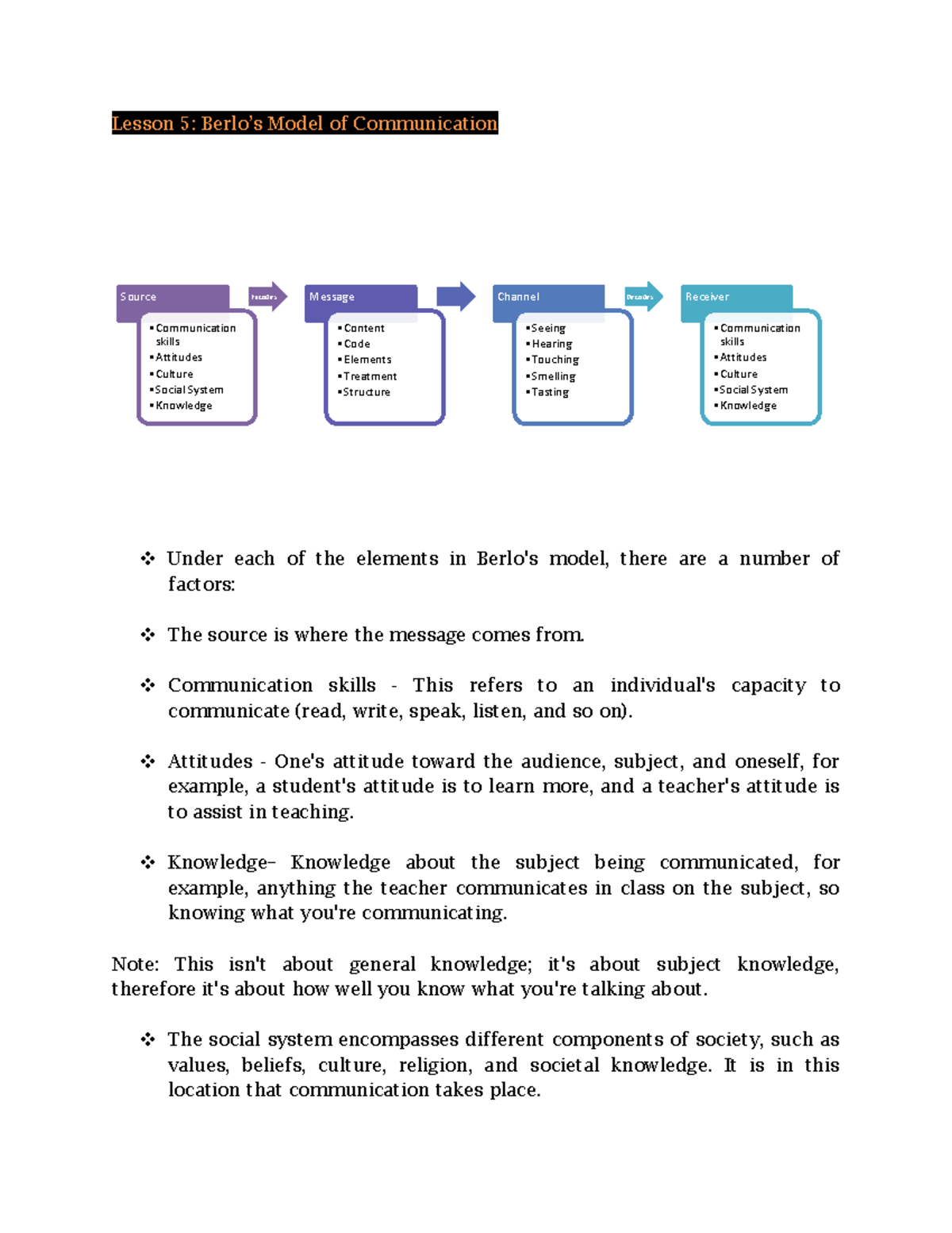 Second four models of communication - Lesson 5: Berlo’s Model of ...