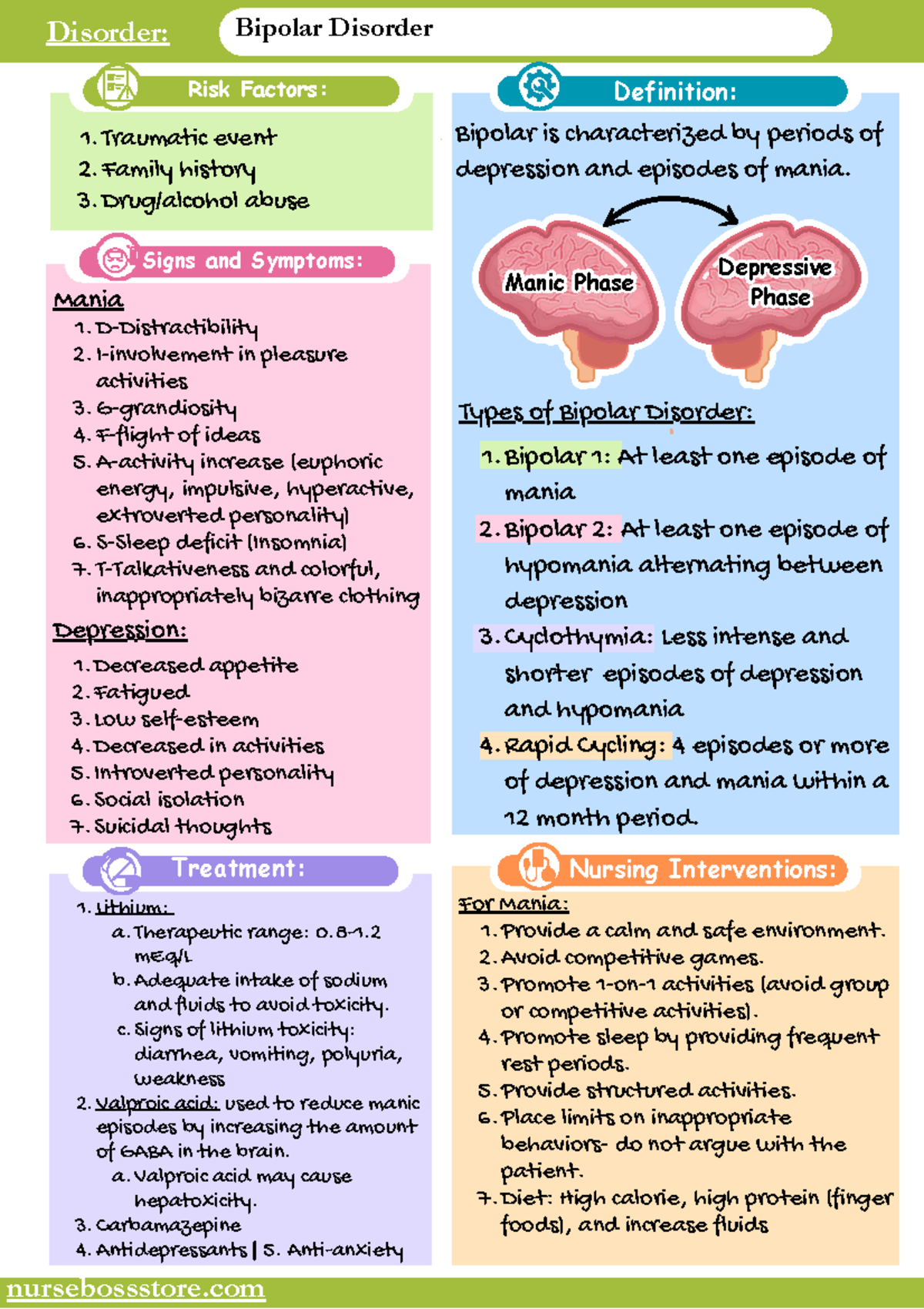 BIPN 101: Comprehensive Guide to Bipolar and Depression Management ...